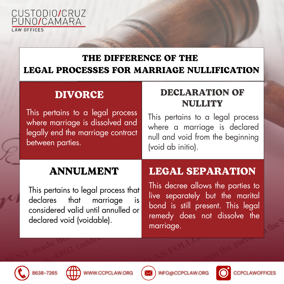 Legal Processes on Marriage Nullification - Custodio Cruz Puno and ...